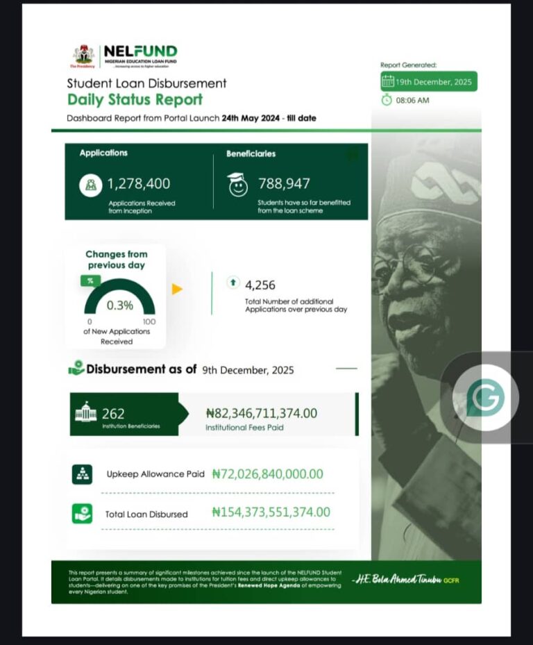 NELFUND Daily Disbursement Report - EduTimes Africa