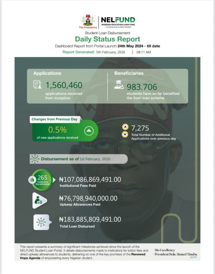 NELFUND Daily Dashboard Report for Thursday 5th February, 2026 ...